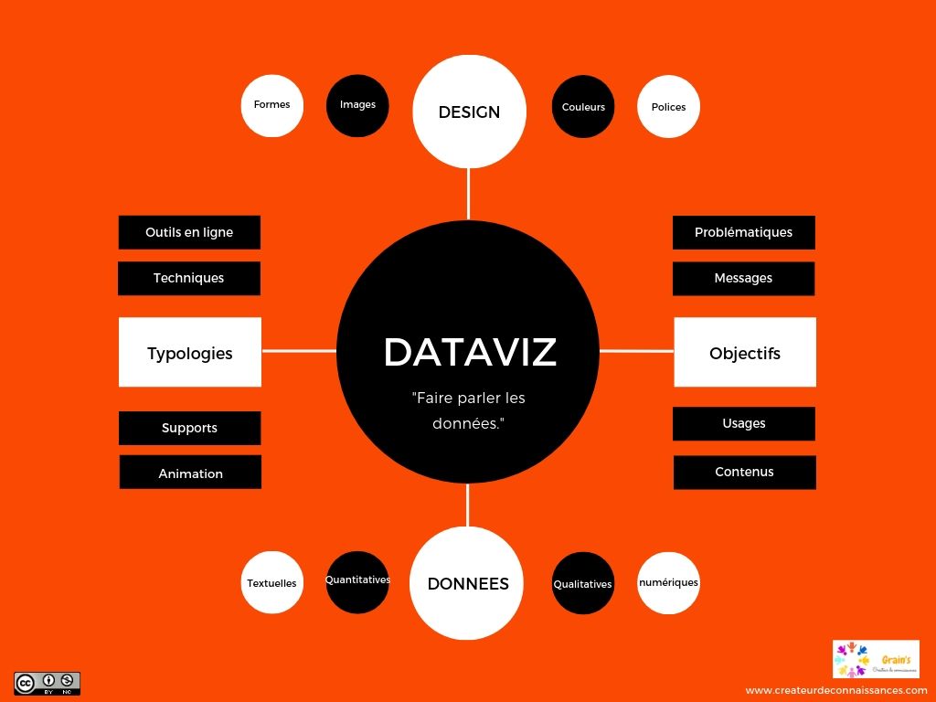 Atelier DATAVIZ – Quand la Qualité et les RH visualisent leurs données ...