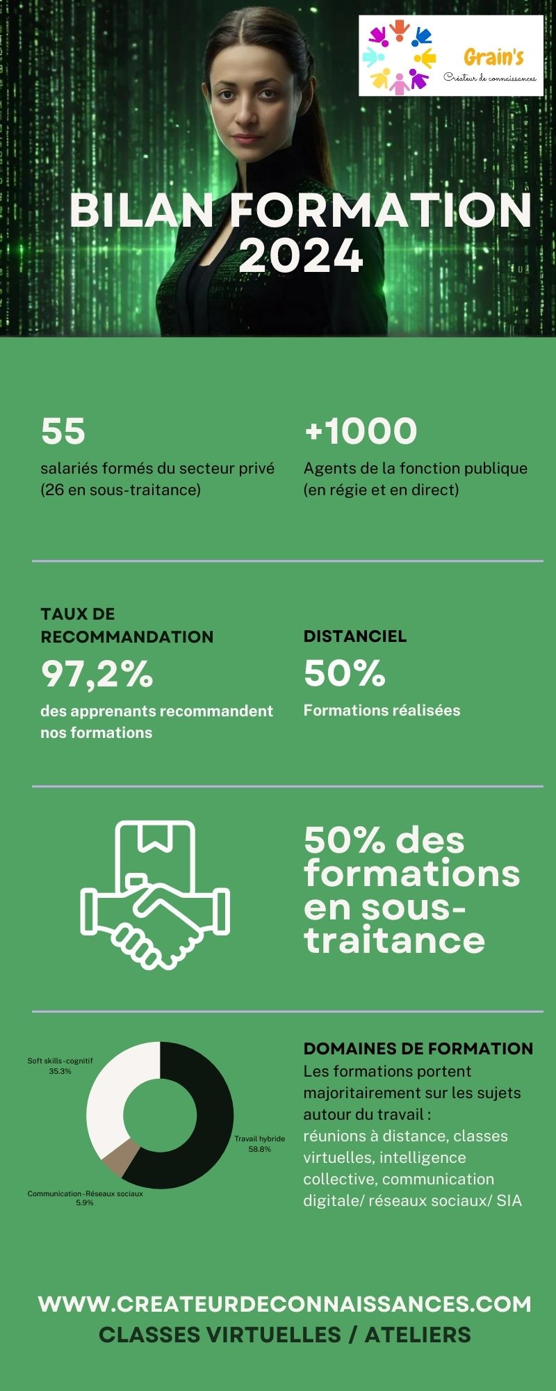 Bilan à chaud des formations 2024 | Grain's